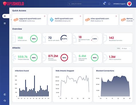 Cpguard Firewall And Malware Protection For Linux Servers