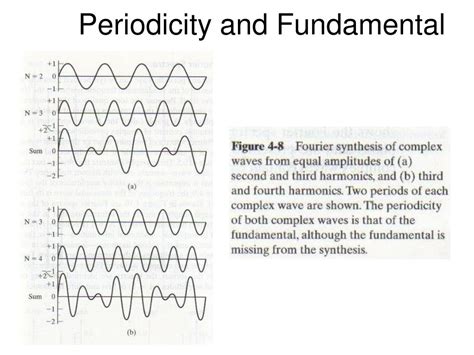PPT Chapter 4 Synthesis And Analysis Of Complex Waves PowerPoint Presentation ID 4468039