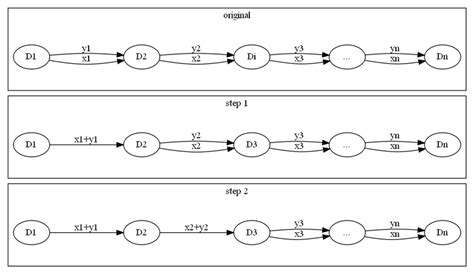 Calculation Among The Same Dimension Download Scientific Diagram