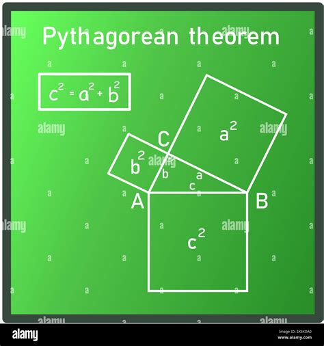 Pythagorean Theorem Vectors Pythagorean Associativity Pythagorean Theorem Vectors Pythagorean Associativity