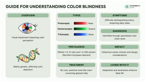 Color Blindness Symptoms Causes And Treatments