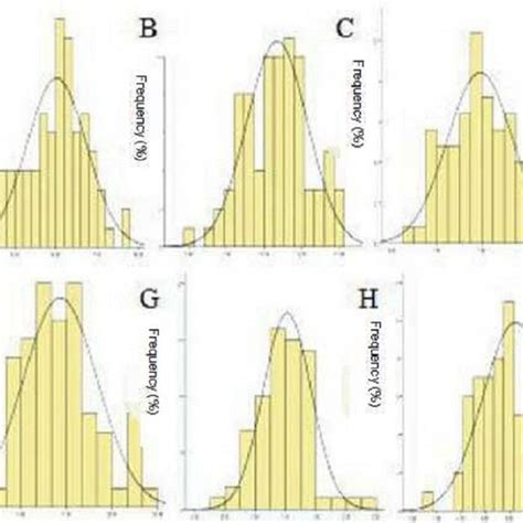 Distribution Of Number Of The Ten Fruit Related Traits In F1 A Fruit Download Scientific
