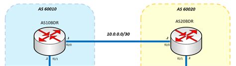 Understanding Bgp Configuring Expert Network Consultant