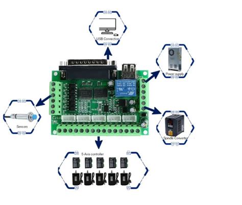MACH osna LPT kontrolna ploča