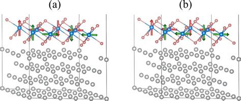 The Schematic Diagrams For Spin Waves With A Clockwise And B Download Scientific Diagram