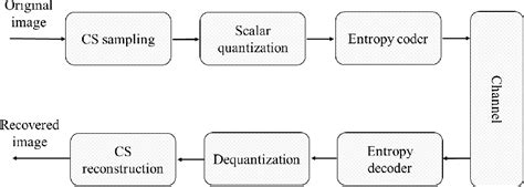 Figure From Efficient Compressed Sensing Based Image Coding By Using Gray Transformation