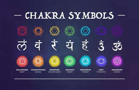 What Are The Seven Chakras Symbols