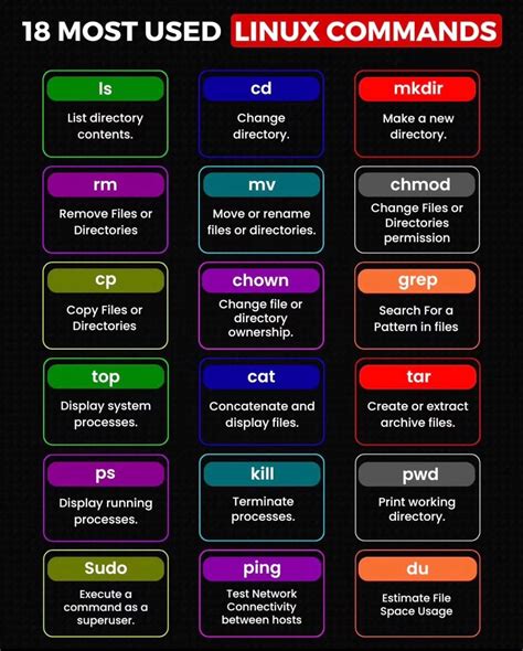 Learn About Linux Commands Razan Aboushi Posted On The Topic Linkedin