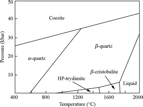 Figure 1 From Intrinsic Point Defects In Silica For Fiber Optics Applications Semantic Scholar
