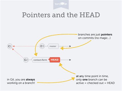 Understanding Branching And Merging In Git Pdf
