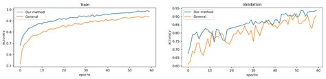 Sensors Free Full Text Endoscopic Image Classification Based On