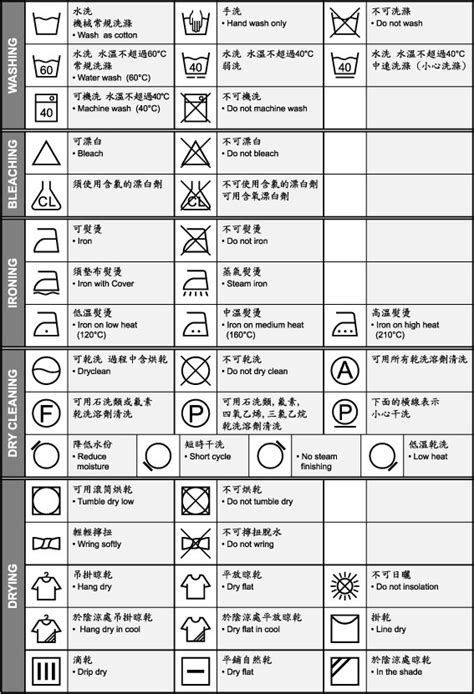 干货 关于洗衣服，你所不知道的七个问题 搜狐大视野 搜狐新闻