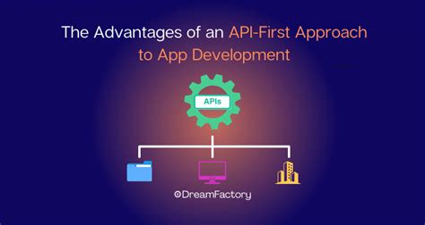 Why API First Development Matters Dreamfactory