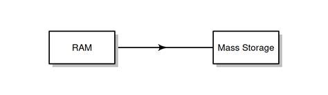 Chapter 4 Tables Conditionals And Loops Introduction To Spatial Data Programming With R