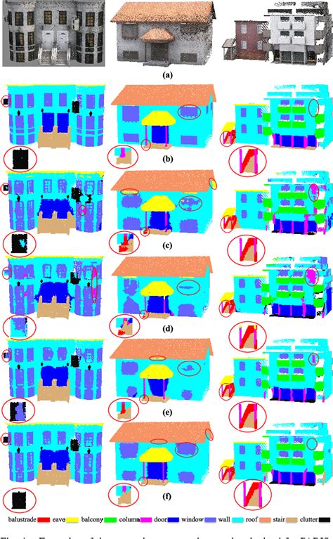 Figure 4 From Multistage Scene Level Constraints For Large Scale Point