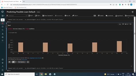 Predicting Possible Loan Default Using Machine Learning Projects