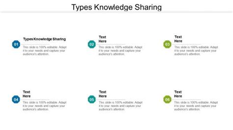 Knowledge Sharing Session Powerpoint Presentation And Slides Slideteam