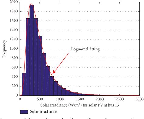 Figure 1 From An Improved Equilibrium Optimizer Algorithm For Solving Optimal Power Flow Problem