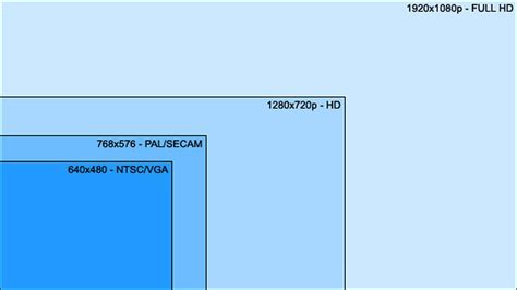 As You Can Probably Guess ‘x480 Refers To The Number Of Lines Displayed By The Receiver