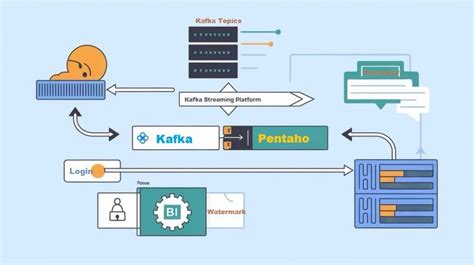 Rajat Narayan Mehta On Linkedin Kafka Pentaho Realtimedata Insurancetech Costefficiency