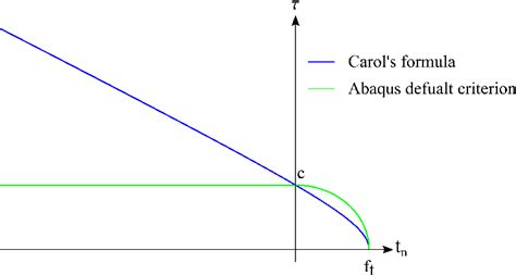 Figure 14 From A Detailed Numerical Model For A New Composite Slim Floor Slab System Semantic