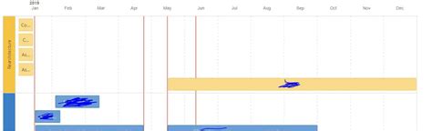 Can Someone Explain The Difference Between Jiras New Roadmaps And The Older Project Plan