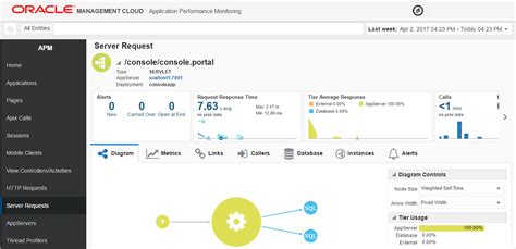 Raastech Blog Overview Of Oracle Apm Cloud Service Features