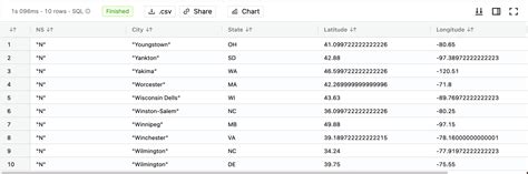 sql editor overview iomete