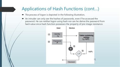 Secure Hash Function