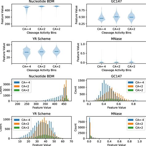 SHAP Summary Plot For The Trained Convolutional Neural Network CNN