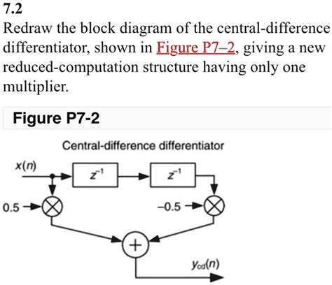 Solved 72 Redraw The Block Diagram Of The Central Difference