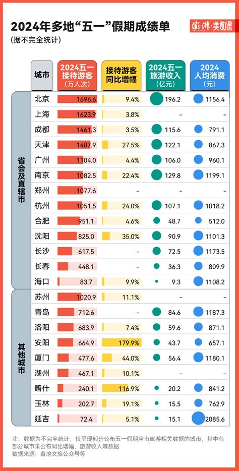 五一成绩单出炉，县域旅游真火了？央广网