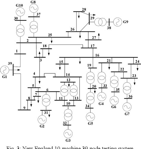 Figure 3 From Power System Inertia Estimation Based On 1 Dimensional