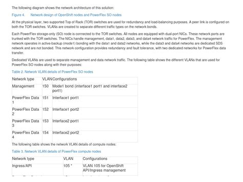 Network Architecture Red Hat Openshift 4 18 Deployment On Dell Powerflex Dell Technologies