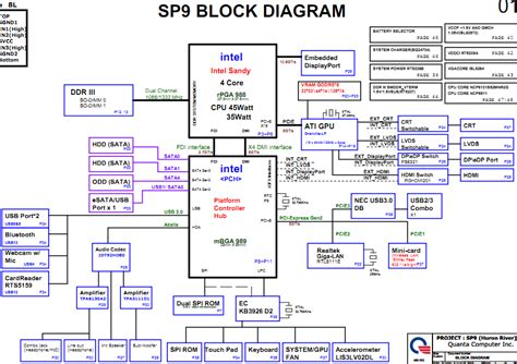 Hp Envy Laptop Schematic