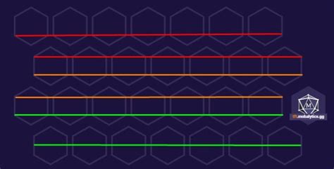 How To Play All The New Set Champions In TFT Items Tips And First Impressions Mobalytics