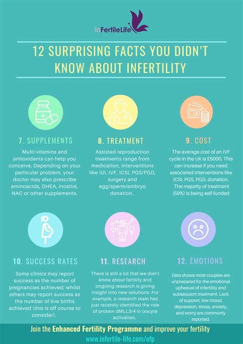 Guest Blog 12 Surprising Facts You Didnt Know About Infertility • The