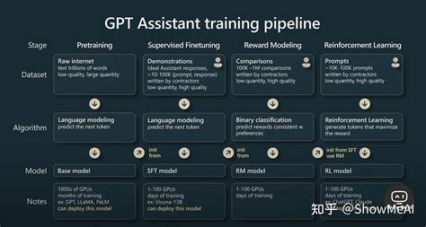 好玩！ai文字rpg游戏；播客进入全ai时代？langchain项目实践手册；openai联创科普gpt Showmeai日报 知乎