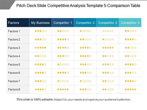 Pitch Deck Slide Competitive Analysis Template 5 Comparison Table