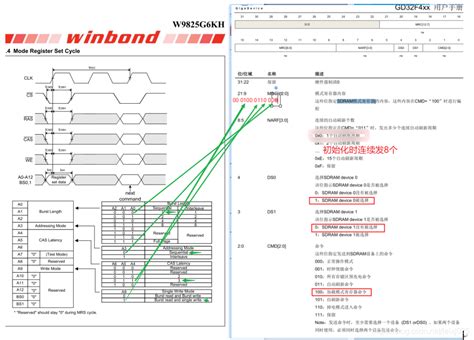在stm32f429 gd32f450中用fmc exmc初始化sdram gd32f4 exmc 和 stm32f4 fmc csdn博客