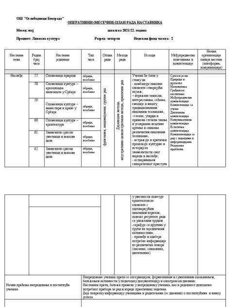 Ликовна култура план за мај 4 разред Pdf