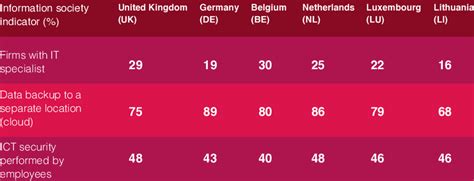 Ict And Security Indicators Across European Fintech Hubs Download Scientific Diagram Ict And Security Indicators Across European Fintech Hubs Download Scientific Diagram