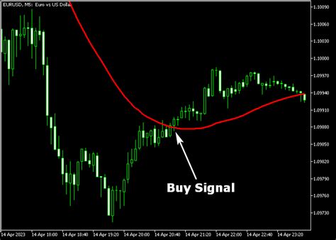 Average Of 18 Moving Averages Indicator For Mt5