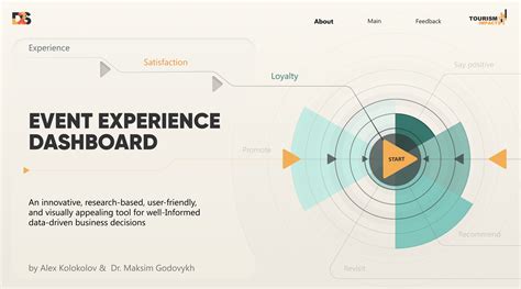 Event Experience Dashboard — Information Is Beautiful Awards