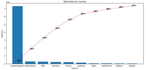 GitHub Agungbesti RFM Analysis Online Retail