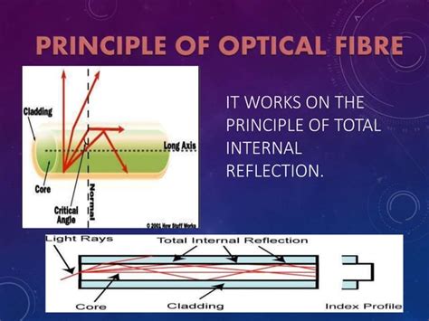 Numerical Aperture Of A Optical Fibre Pptx
