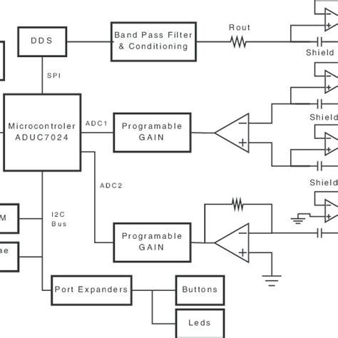 Hardware Block Diagram Download Scientific Diagram