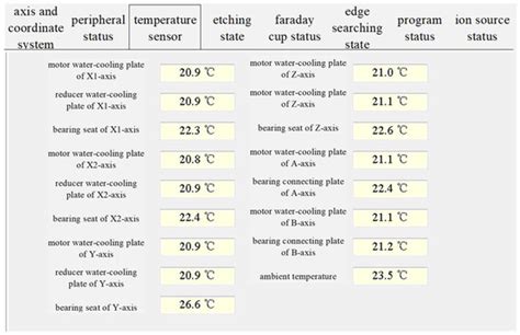 Machines Free Full Text Thermal Properties Prediction Of Large