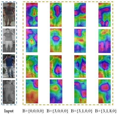 Transformer Based Feature Compensation Network For Aerial Photography Person And Ground Object