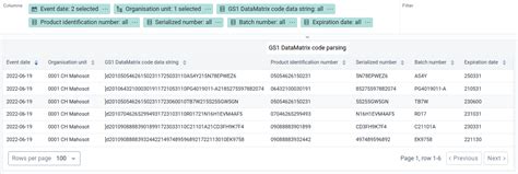 Gs1 Datamatrix Code Gs1 Dhis2 Documentation